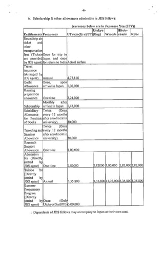 Application for JDS programme sponsored by JICA updated_compressed.pdf