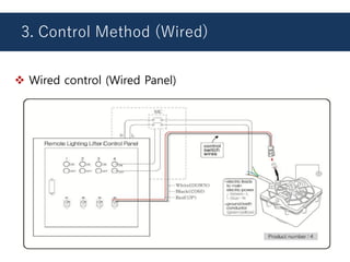 METRO / train station lighting maintenance - wireless control | PDF