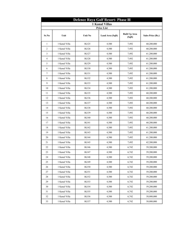 Application form dha | PDF