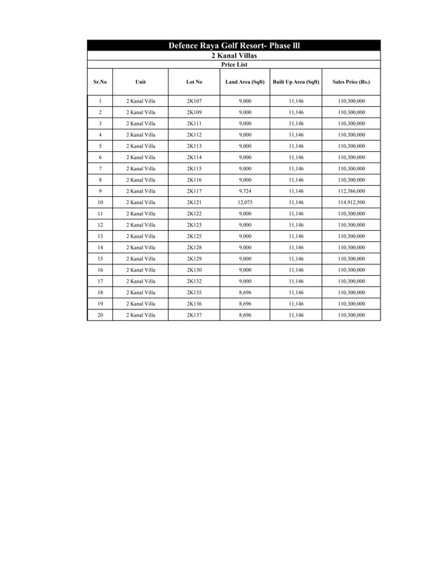 Application form dha | PDF