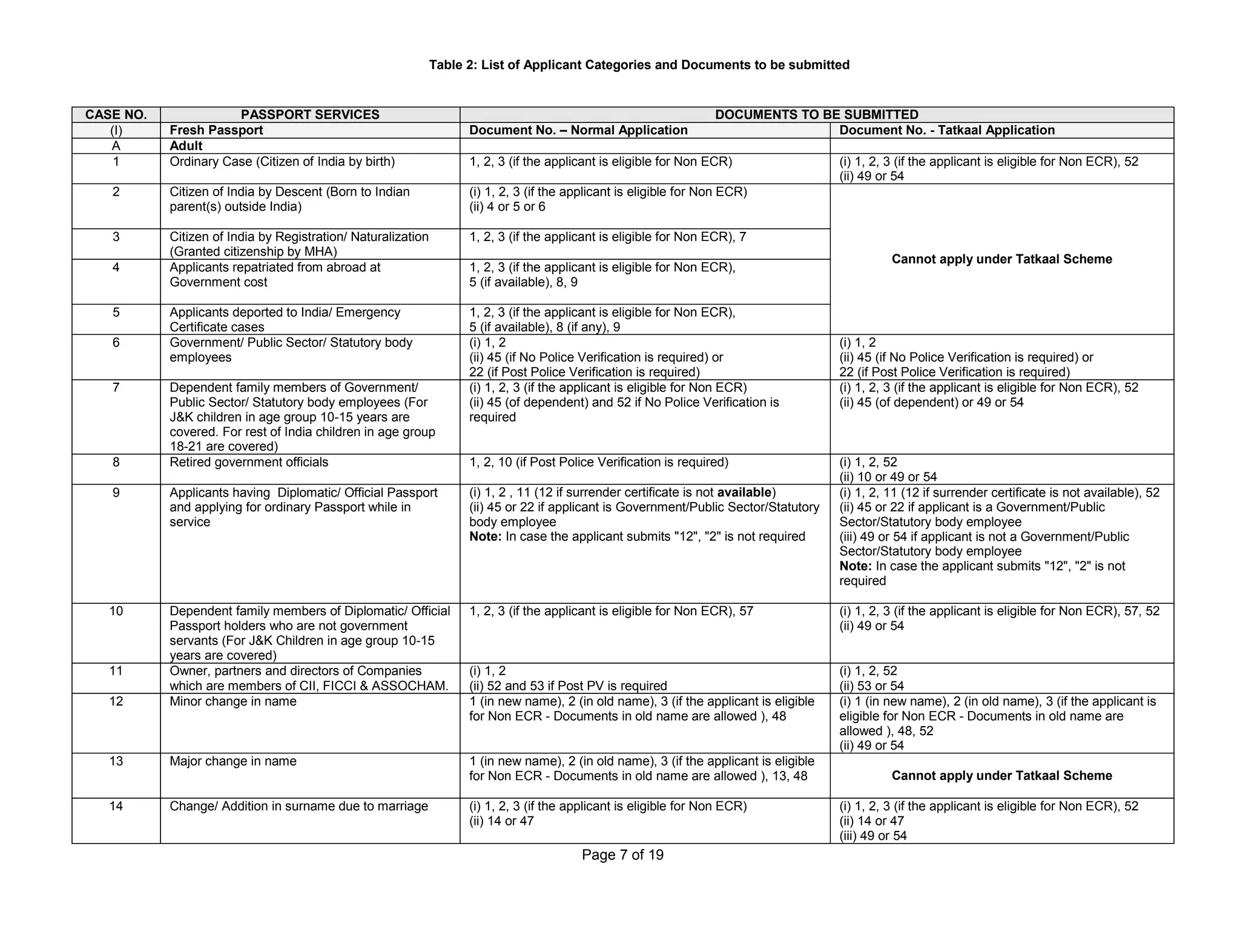 Applicationform instructionbooklet v3.0 | PDF