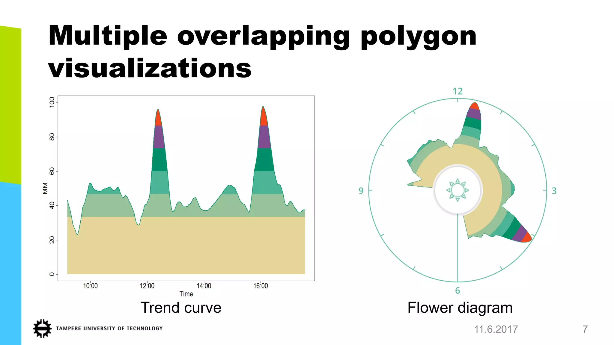 Application For Pre Processing And Visualization Of Electrodermal