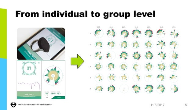 Application For Pre Processing And Visualization Of Electrodermal