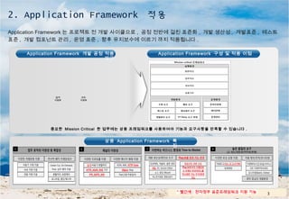 Application framework 정의및비교(김일영)_20110609 | PPT