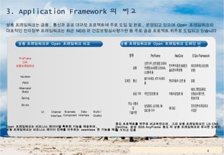 Application framework 정의및비교(김일영)_20110609 | PPT
