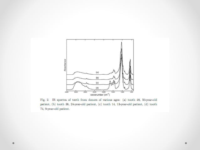 Application FTIR in medicine and dentistry | PPT