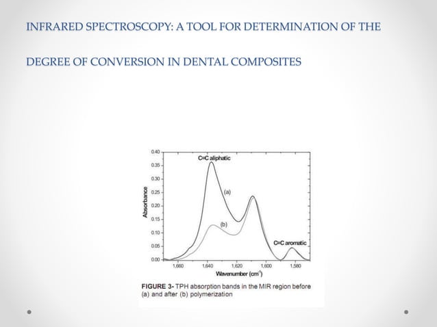 Application FTIR in medicine and dentistry | PPT