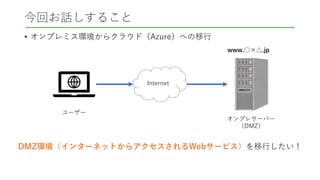 Azure Application GatewayでオンプレDMZをクラウドへ拡張する | PDF