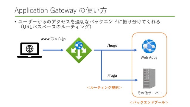 Azure Application GatewayでオンプレDMZをクラウドへ拡張する | PDF