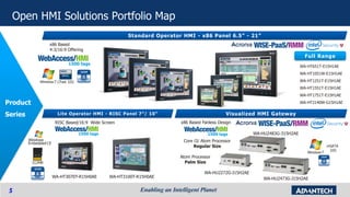 [Application guide] IoT Protocol gateway | PDF