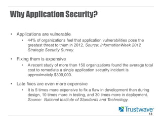 Application Hackers Have A Handbook. Why Shouldn't You? | PPTX