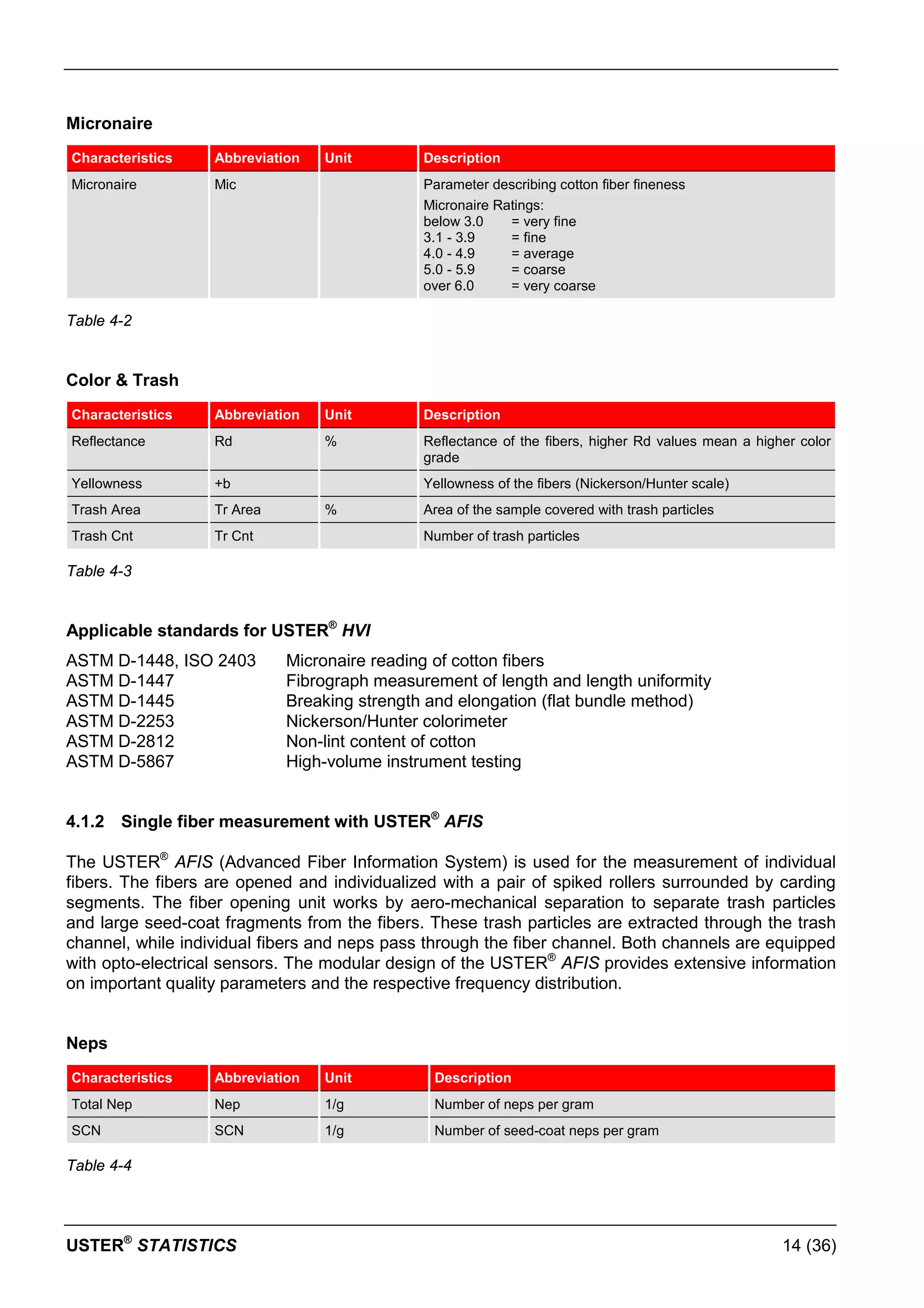 Application handbook uster_statistics_2013 | PDF