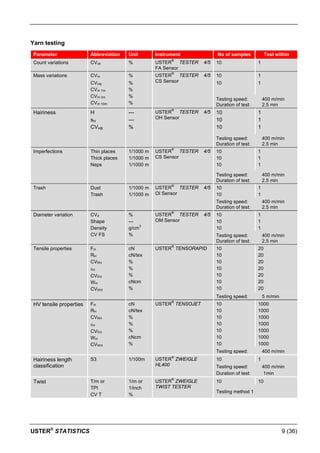 Application handbook uster_statistics_2013 | PDF