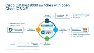 TechWiseTV Workshop: Application Hosting on Catalyst 9000 Series ...
