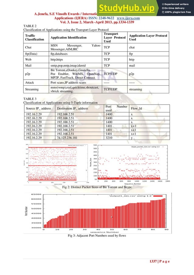 Application Identification Using Supervised Clustering Method | PDF