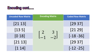 Application if inverse matrix | PPT