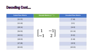 Application if inverse matrix | PPT | Free Download