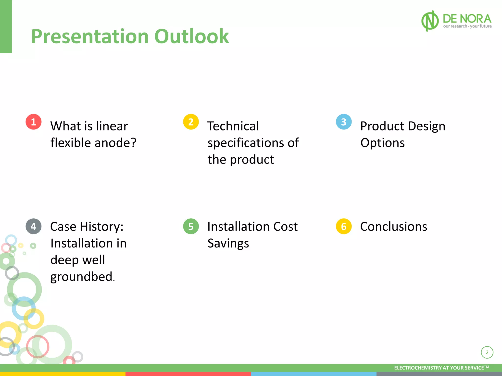 Application in deep vertical groundbeds of linear flexible anodes | PPTX