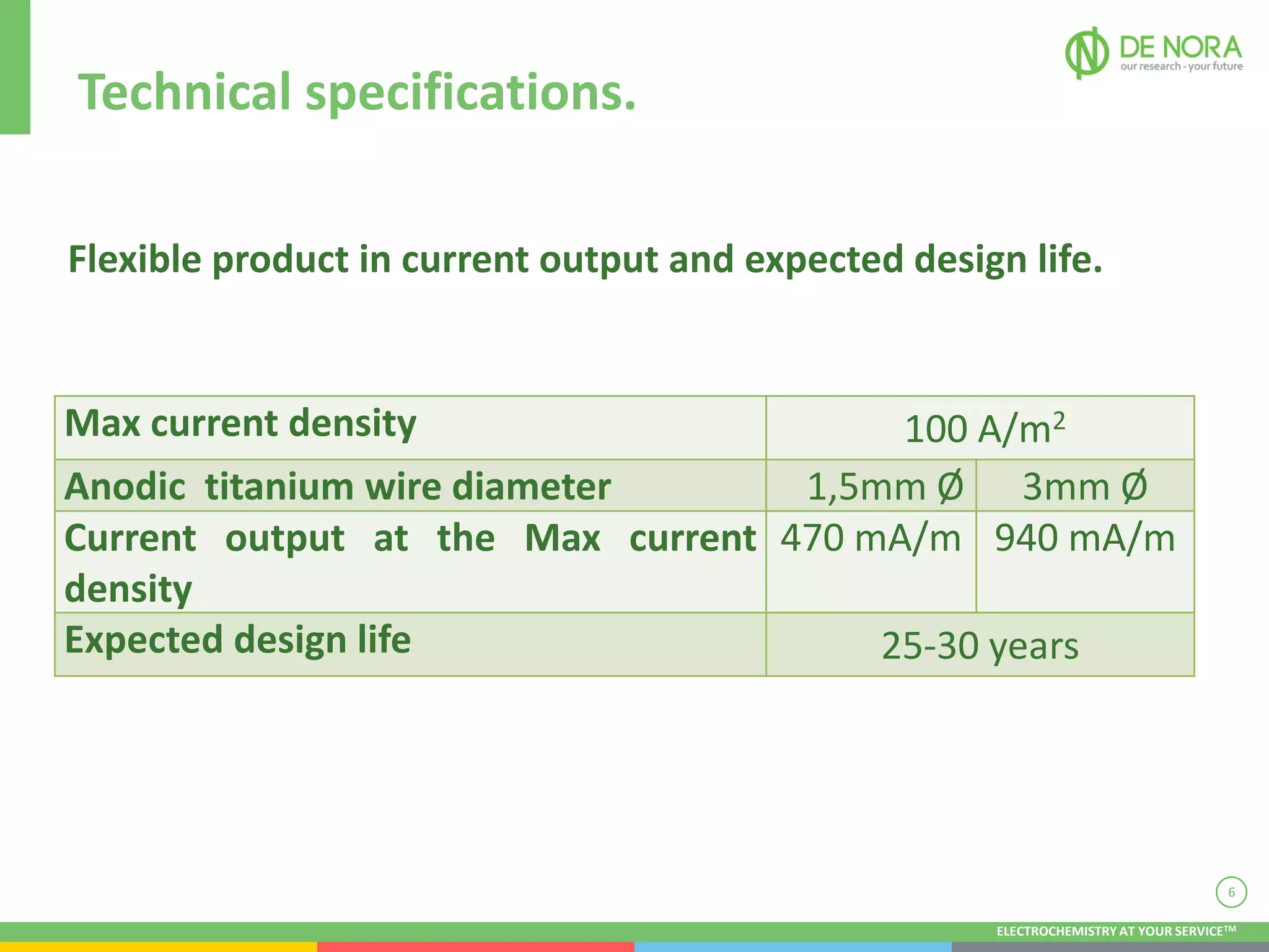 Application in deep vertical groundbeds of linear flexible anodes | PPTX
