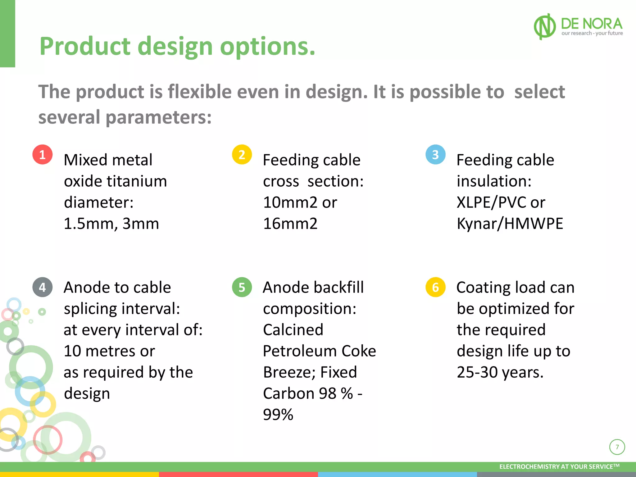 Application in deep vertical groundbeds of linear flexible anodes | PPTX