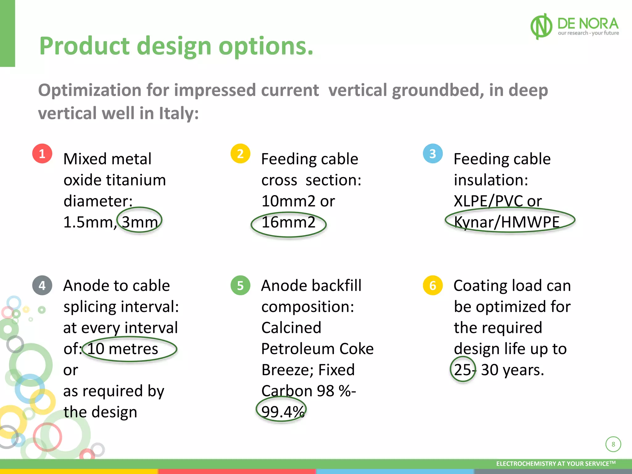 Application in deep vertical groundbeds of linear flexible anodes | PPTX
