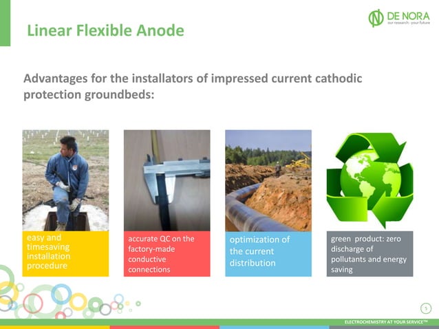 Application in deep vertical groundbeds of linear flexible anodes | PPT