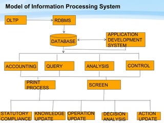 Application in manufacturing sector | PPT