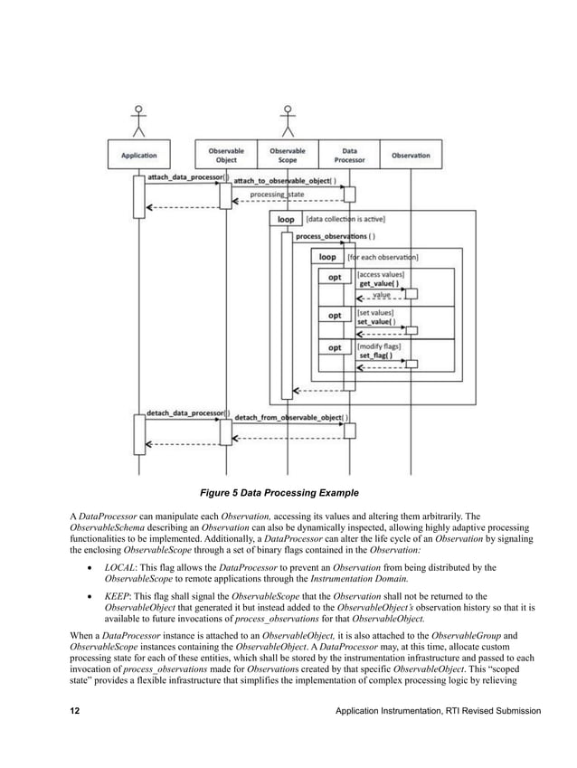 OMG Application Instrumentation Specification | PDF