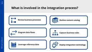 Application Integration - A Key Component of your Digital ...