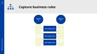 Application Integration - A Key Component of your Digital ...