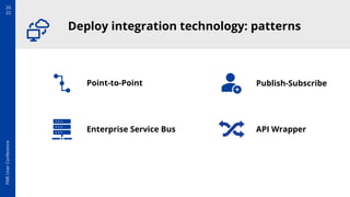 Application Integration - A Key Component of your Digital ...