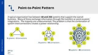 Application Integration - A Key Component of your Digital ...