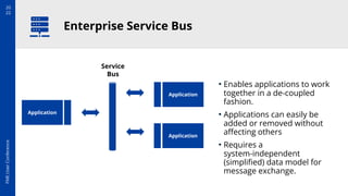 Application Integration - A Key Component of your Digital ...