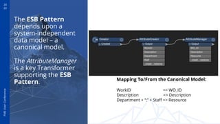 Application Integration - A Key Component of your Digital ...