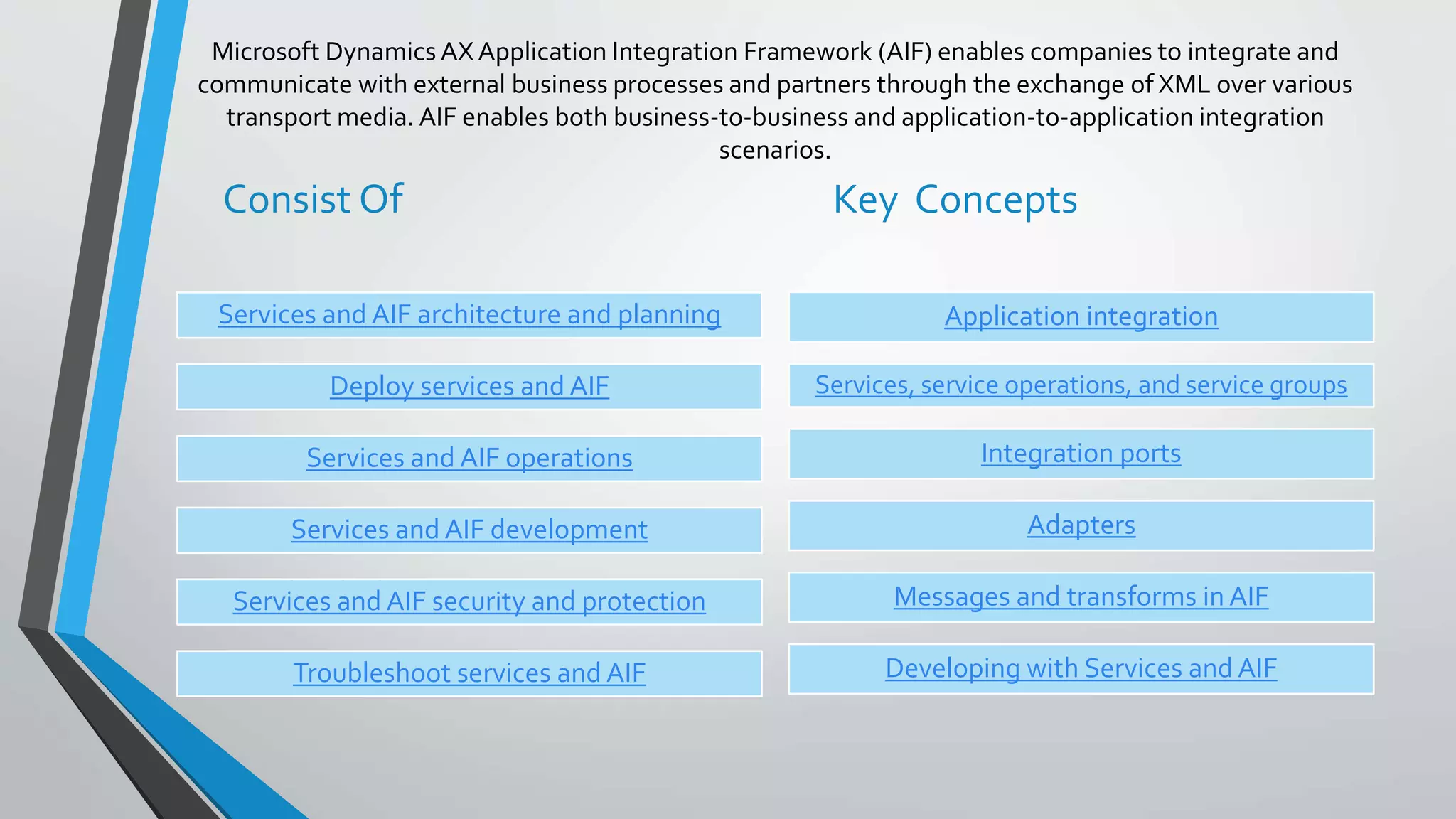 Application Integration Framework And Adaptor Ppt Ppt 9226