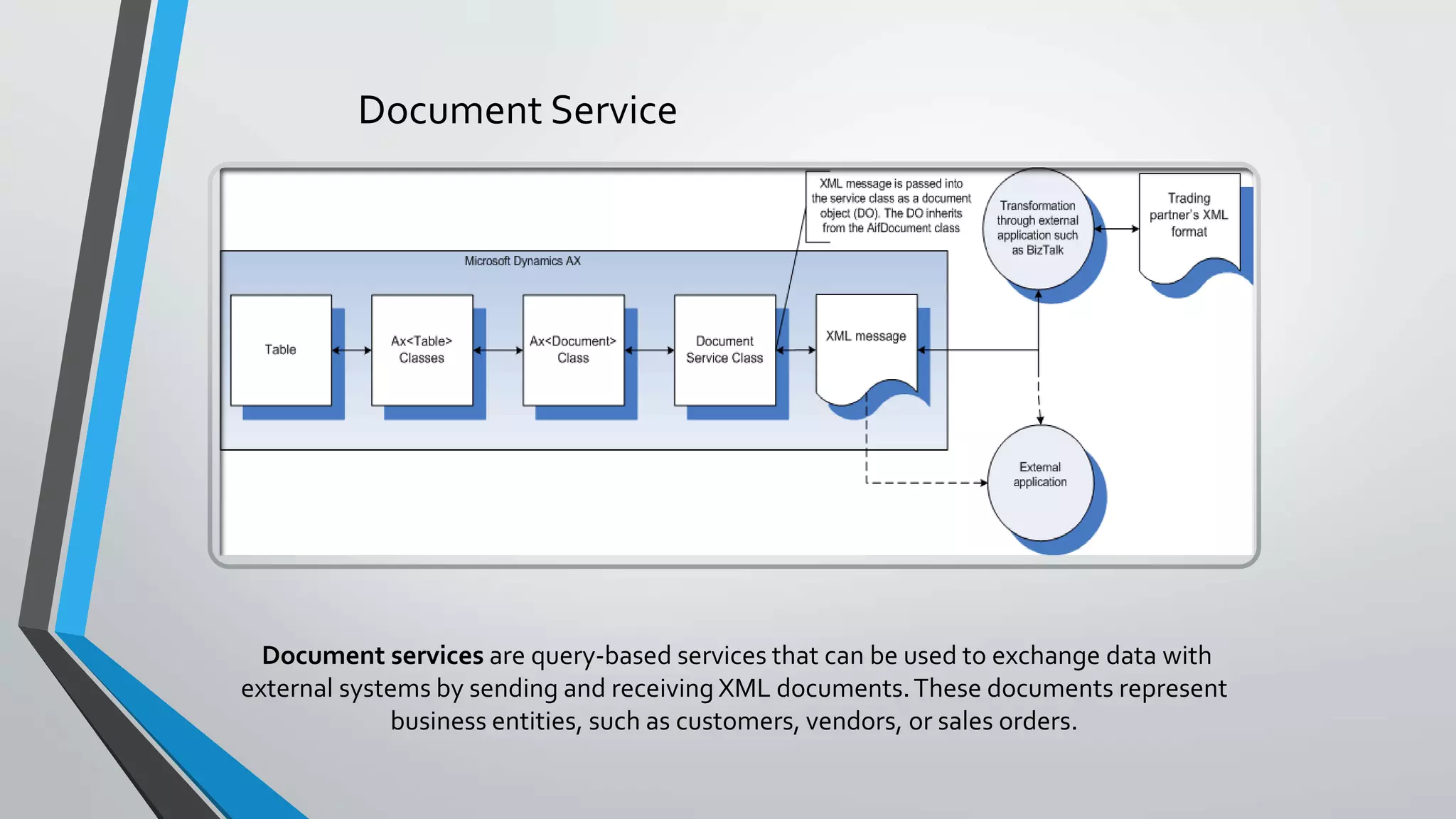 Application integration framework & Adaptor ppt | PPT Application integration framework & Adaptor ppt | PPT