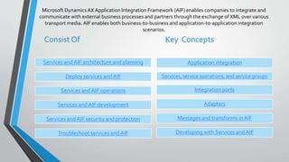 Application integration framework & Adaptor ppt | PPT