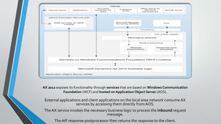 Application integration framework & Adaptor ppt | PPT