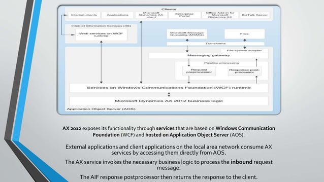 Application Integration Framework And Adaptor Ppt Ppt