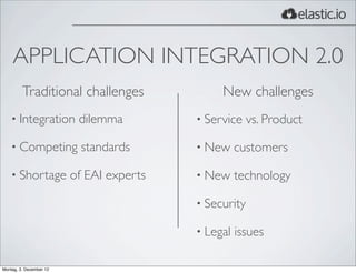 Application integration in the age of APIs | PDF