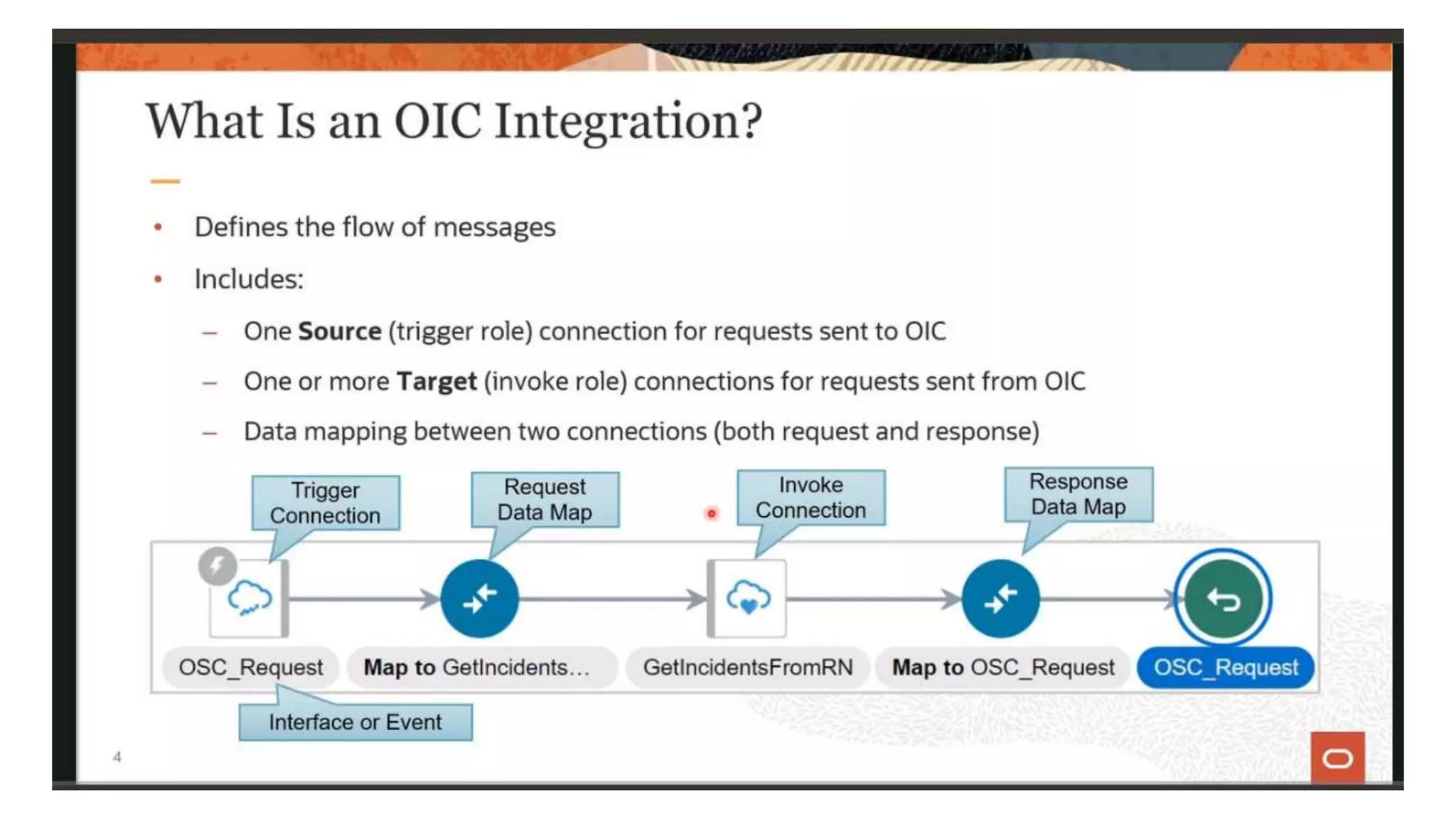 Application Integration on Cloud.pptx