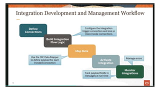 Application Integration on Cloud.pptx