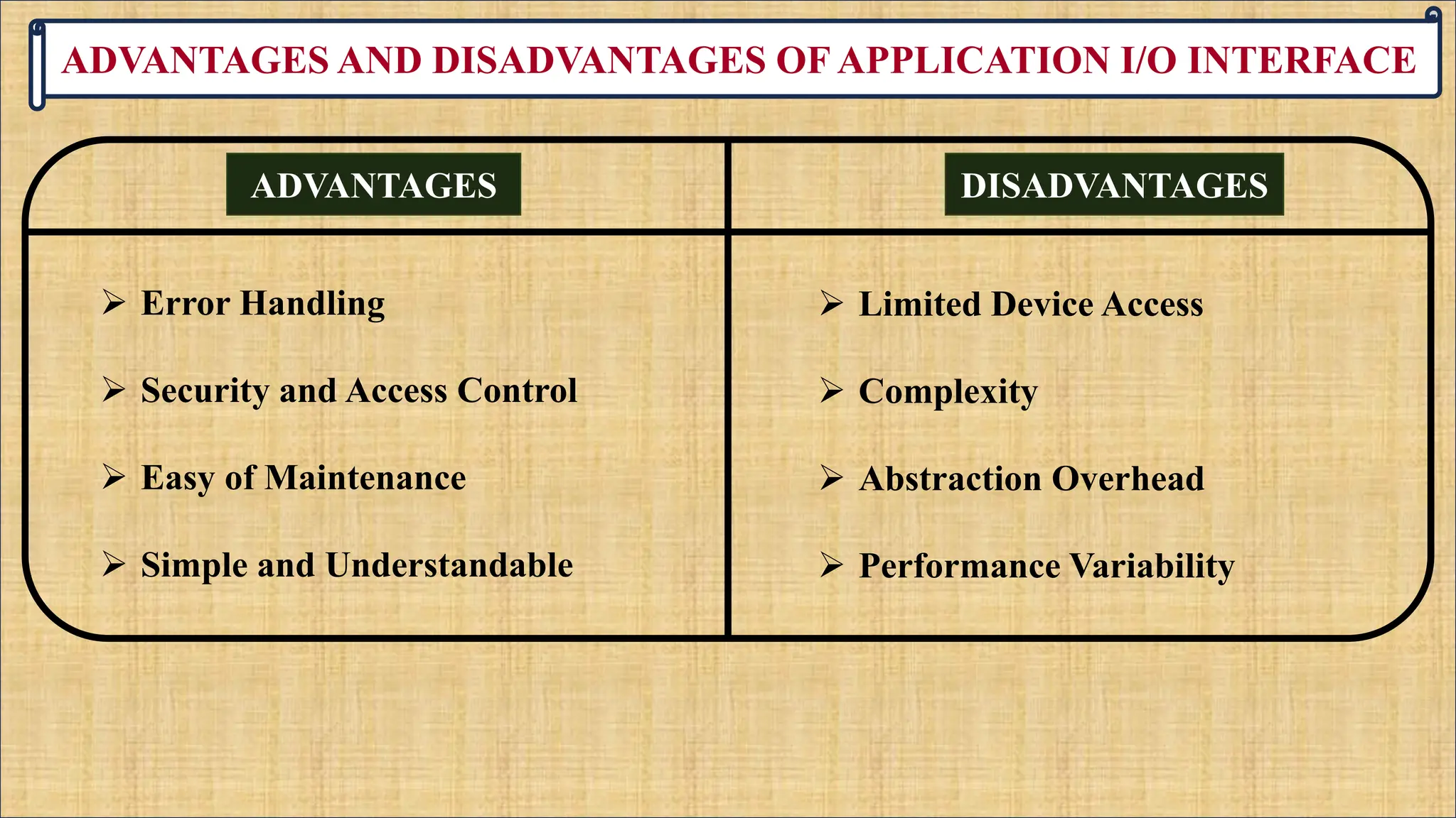 Application IO Interface.pdf