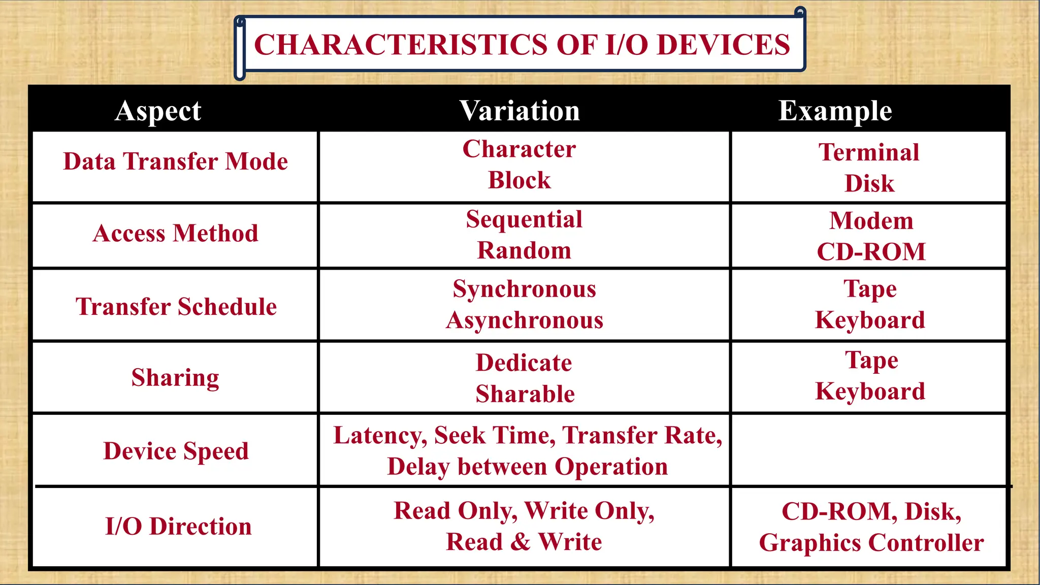 Application IO Interface.pdf