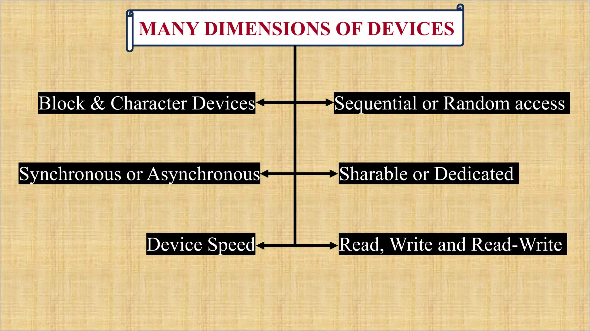 Application IO Interface.pdf