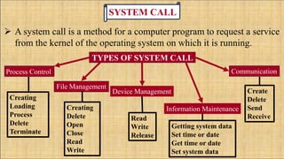 Application IO Interface.pdf