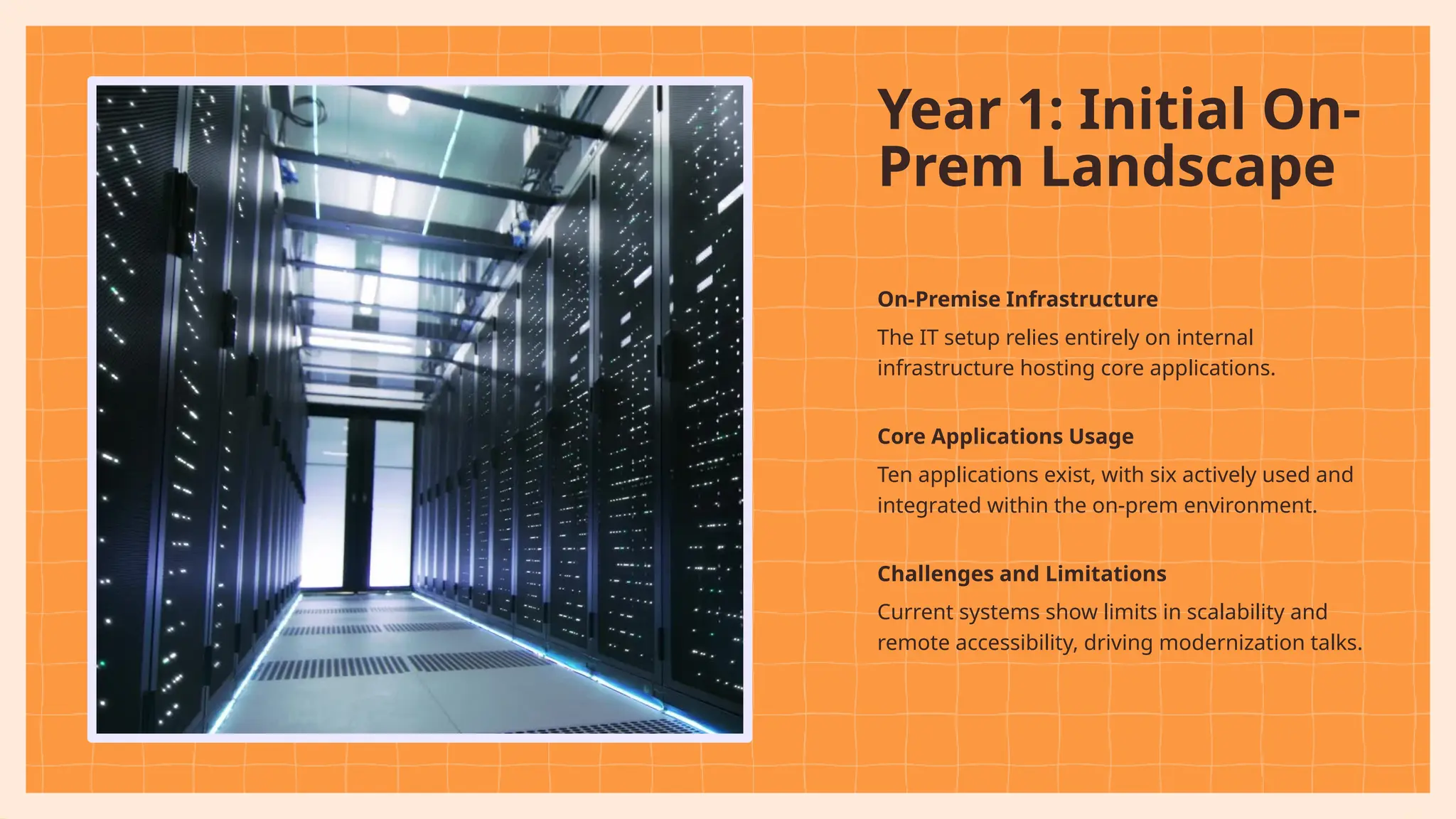 Application Landscape Evolution for showing the chnaging evolution of ...