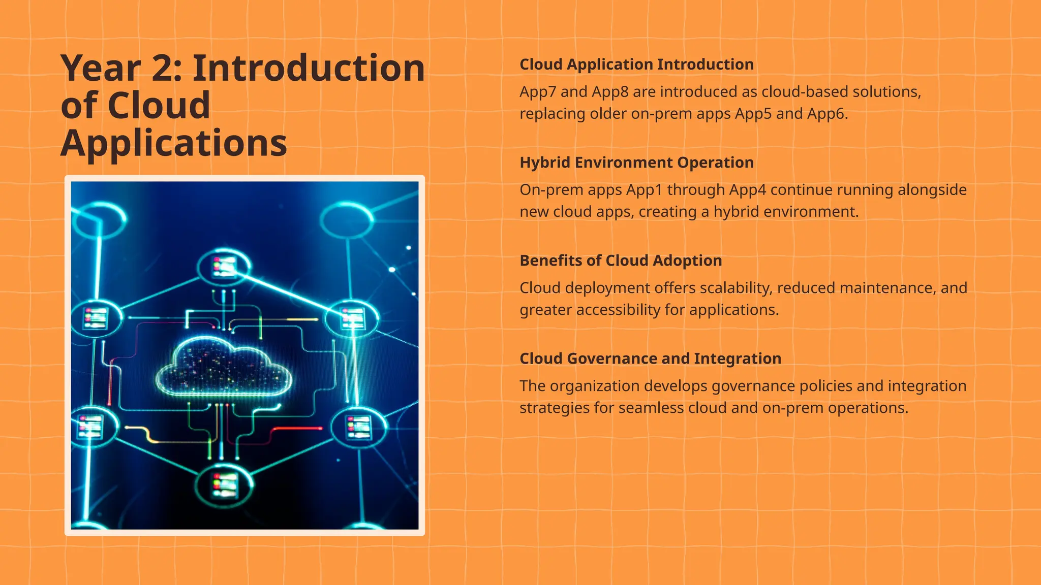 Application Landscape Evolution for showing the chnaging evolution of the application landscape ...