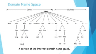 Application layer | PPTX