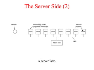 Application layer | PPT